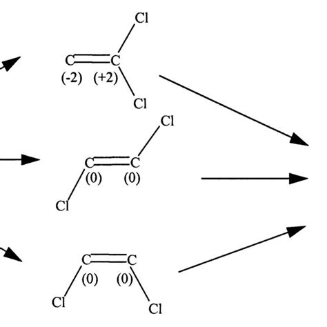 Dechlorination Pathway Of Tce Via Hydrogenolysis In The Presence Of
