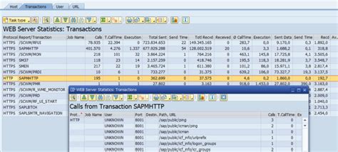 How To Check Usage In Your ABAP System Saptechnicalguru Com