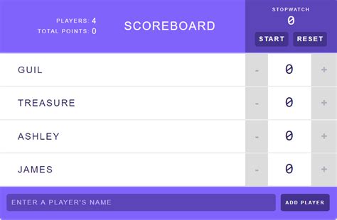 Github Aakashsrscoreboard Scoreboard Is A Simple React Based Web App That Keeps Track Of