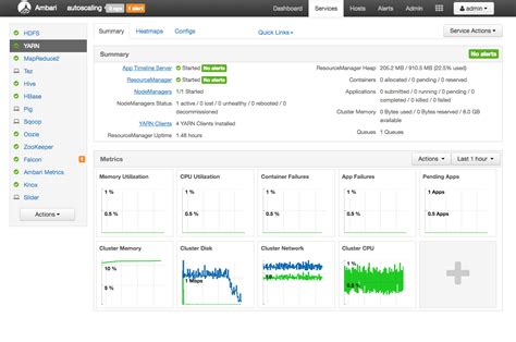 how to create a custom ambari alert and use it for cloudera