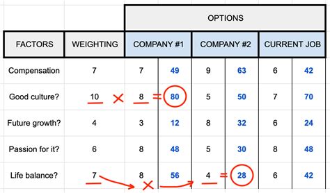 Weighted Decision Matrix Example And How To Make Your Own