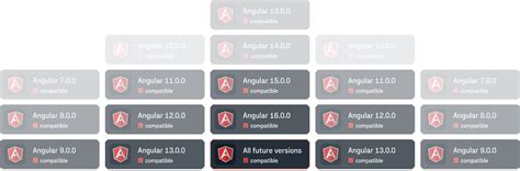 Build Interactive Angular Diagrams With A Professional Library