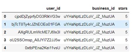 Python Performing The Appropriate Join Operation Between Two Pandas Dataframe Stack Overflow