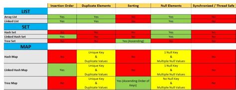 Uma Kakuturu On Linkedin Javaprogramming Datastructures