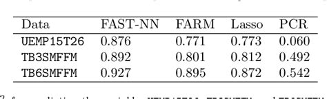table 1 from factor augmented sparse throughput deep relu neural