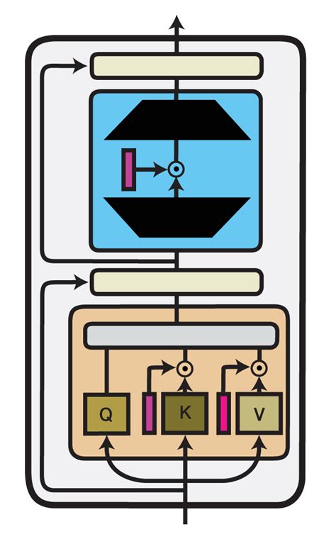 Adapter Methods — Adapterhub Documentation