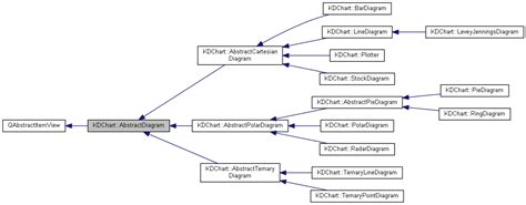 kd chart 2 kdchart abstractdiagram class reference