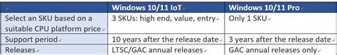 Hiểu Về Windows 10 Iot Và Windows 11 Iot Trong Advantech