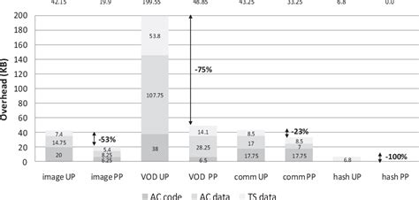 figure 10 from configurable memory security in embedded systems