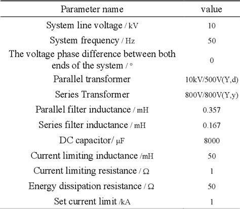 Figure 1 From Design Of Novel Upfc Fcl With Fault Current Control