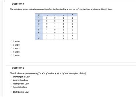 Solved The Truth Table Shown Below Is Supposed To Reflect Chegg