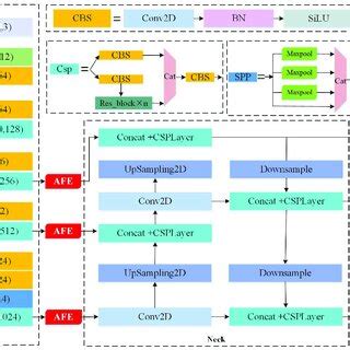 The Structure Of Improved YOLOX Nano Download Scientific Diagram
