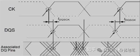 一文读懂ddr内存基础知识|值得收藏 Csdn博客 一文读懂ddr内存基础知识|值得收藏 Csdn博客