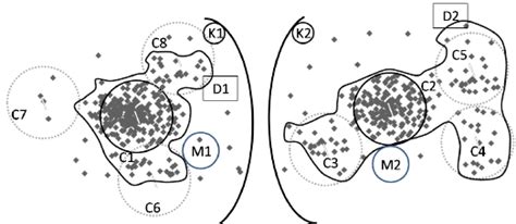 Clustering Techniques Download Scientific Diagram