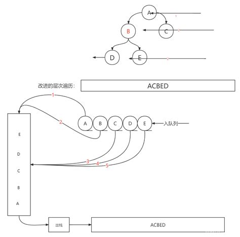 数据结构代码题 树的应用代码题day02数据结构关于树的算法题 Csdn博客 数据结构代码题 树的应用代码题day02数据结构关于树的算法题 Csdn博客