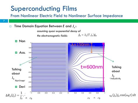 Ppt Distributed Nonlinearities In Microwave Superconducting Devices Powerpoint Presentation