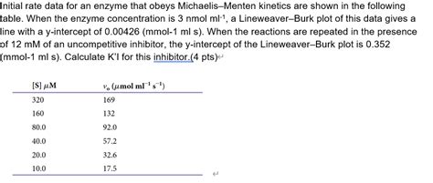 Solved Initial Rate Data For An Enzyme That Obeys