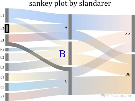 Matlab 如何使用matlab绘制高度自定义的桑基图 Sankey 知乎