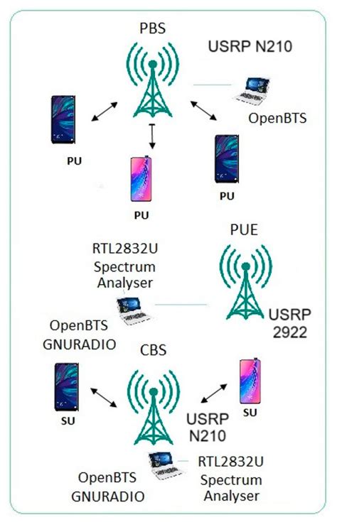 Multiple Pue Attack Detection In Cooperative Mobile Cognitive Radio