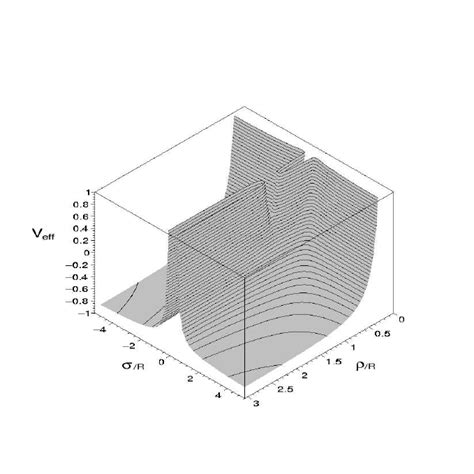 Plot Of V Ef F Vs R ρ With E ̃ 0 75 1 02 L R θ F 0 2