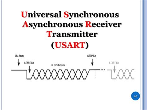 KOMPUTER TERAPAN UART USART SCI SPI ADC DAC
