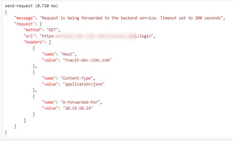 Unable To Pass The Set Body In Send Response Post Method Microsoft Qanda