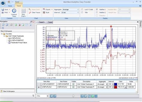 Easily Trend Opc Data With Matrikonopcs Opc Trender