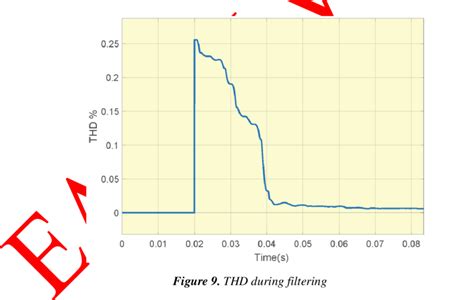 Full Filtering Process Download Scientific Diagram