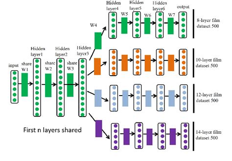 Figure 4 From Migrating Knowledge Between Physical Scenarios Based On Artificial Neural Networks