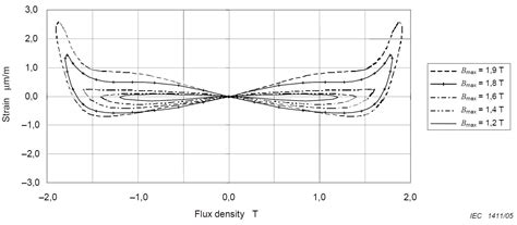 Sensors Free Full Text Acoustic Noise Based Detection Of Ferroresonance Events In Isolated