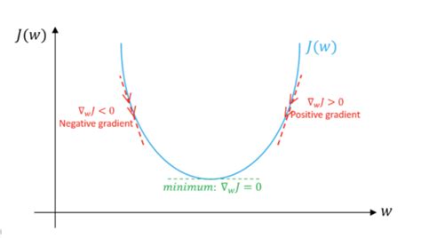 andrew ng machine learning course flashcards quizlet