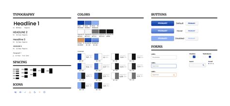 Design System Figma