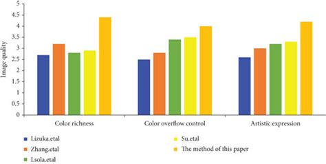 Comparison Of Subjective Evaluation Of Colorization Methods Download