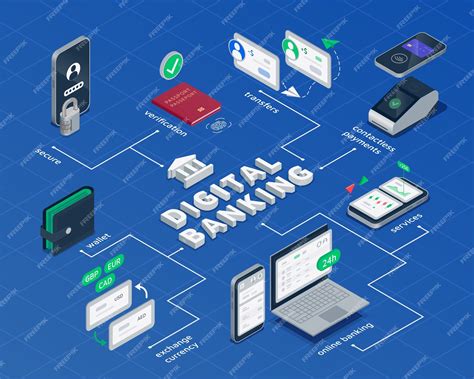 Premium Vector Digital Banking Flowchart