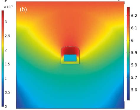 Figure B 2 Gas A Saturation And B Pressure Distributions Obtained
