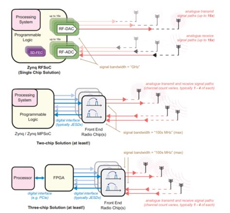 软件定义无线电3 知乎