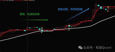 专享策略10 魔改布林 布林极限 极限宽 松鼠quant