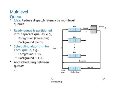 Chapter 3 Operating System Schedulingpptx
