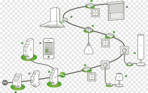 Home Automation Kits System Electronics Building Automation Scada
