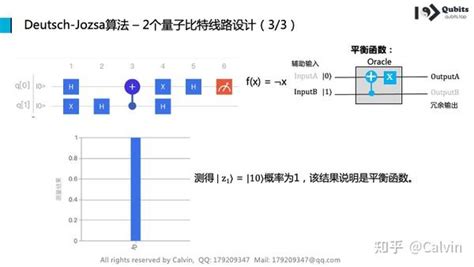 量子计算【算法篇】附录1 量子算法编程例子【本源量子版】 知乎