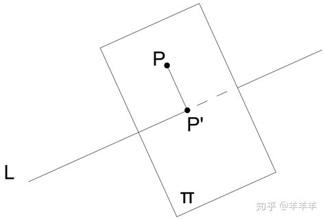 c 3d求点到直线的距离 3d空间点到直线的距离 csdn博客