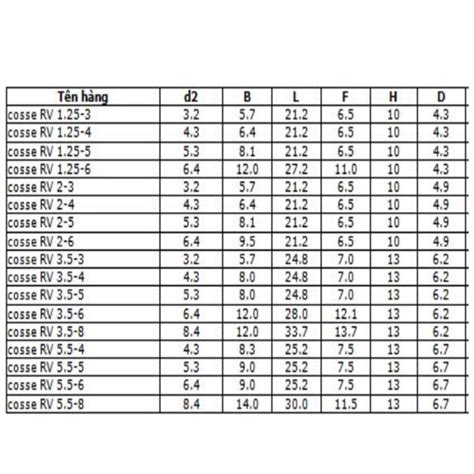 Mua Đầu cos dây điện tròn bọc nhựa RV Đầu cốt bấm dây điện mm mm cosse cót đồng