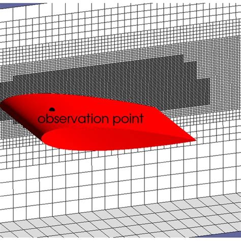 computational domain top and grid refinement levels around the