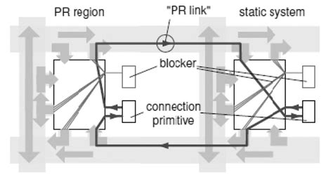 Constraining The Routing Of Signals By Blocker Macros The Example Download Scientific Diagram