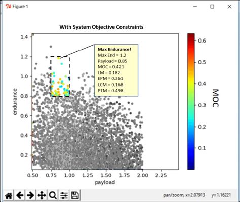 Proposed Completed Post Processor Interface Download Scientific Diagram