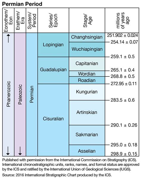Permian Period Permian Geology Britannica
