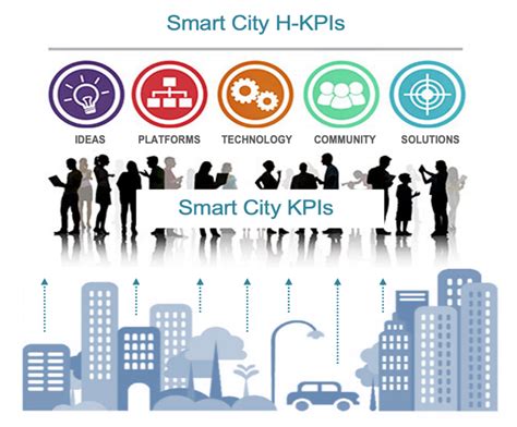 Nist International Collaboration Develops New Framework For Smart