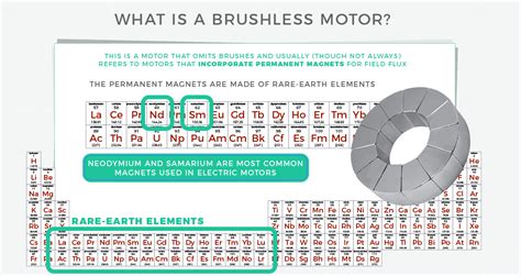 Brushless Electronically Commutated Or Ec Motor Basics Video Simple Commutation To Field