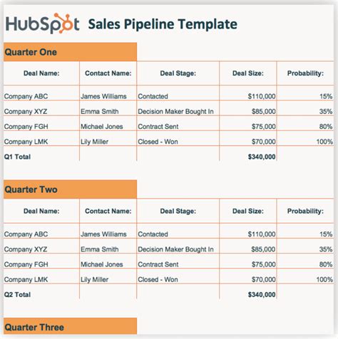 Sales Report Templates With Examples That Get Results