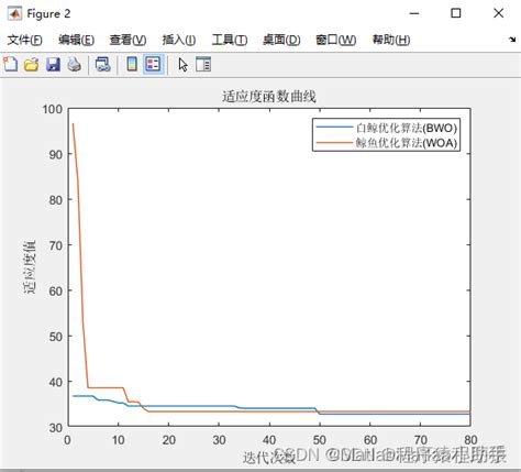 MATLAB源码 第94期基于matlab的白鲸优化算法 BWO 和鲸鱼优化算法 WOA 机器人三维路径规划对比 CSDN博客